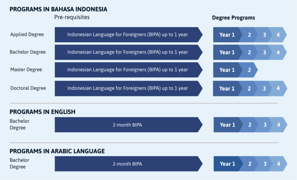 Scholarships - Penerimaan Mahasiswa Baru UII